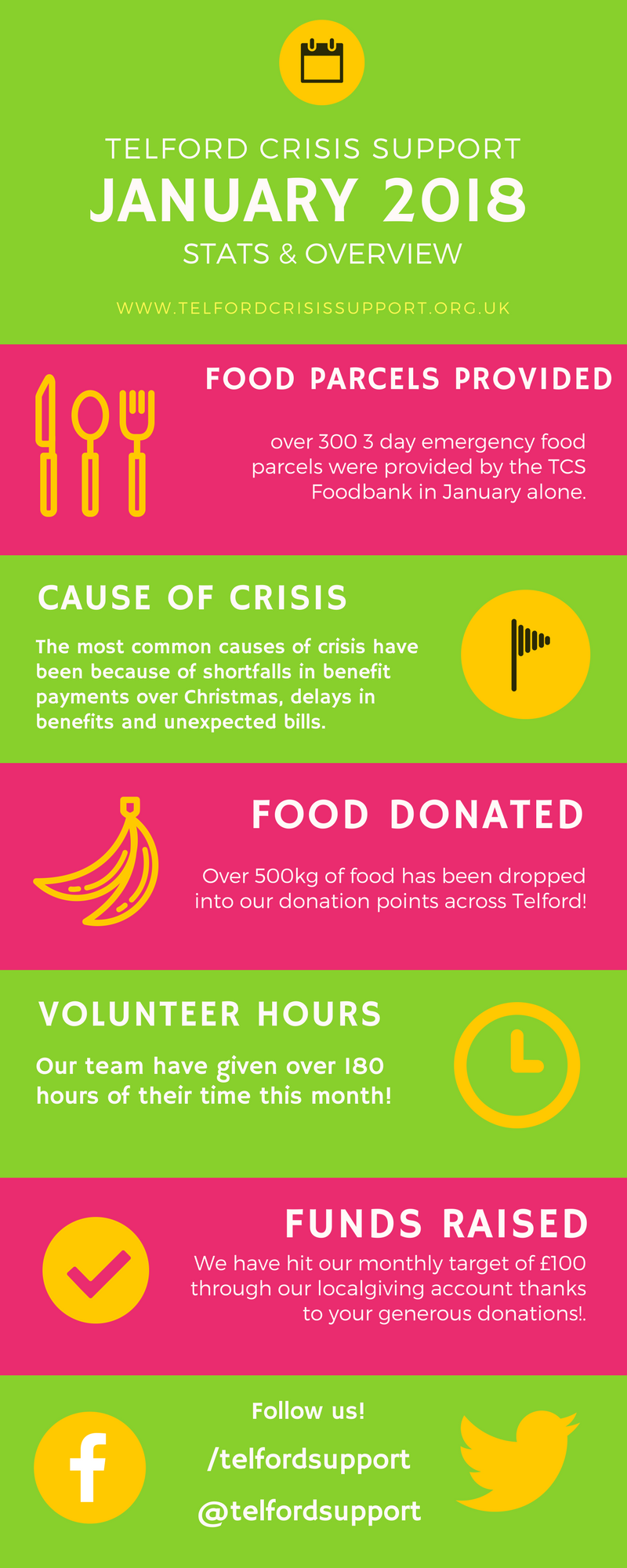 Telford Crisis Support