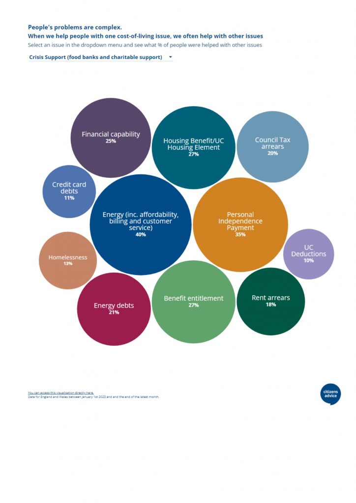 People’s problems are complex – Telford Crisis Support